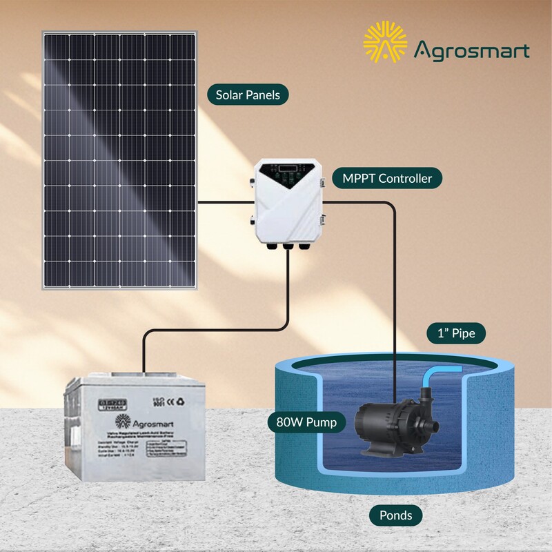 Solar Powered Aerator