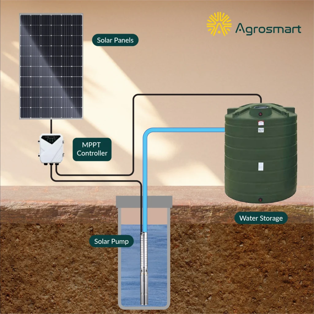 Solar Powered Water Pump - Agrosmart Industries