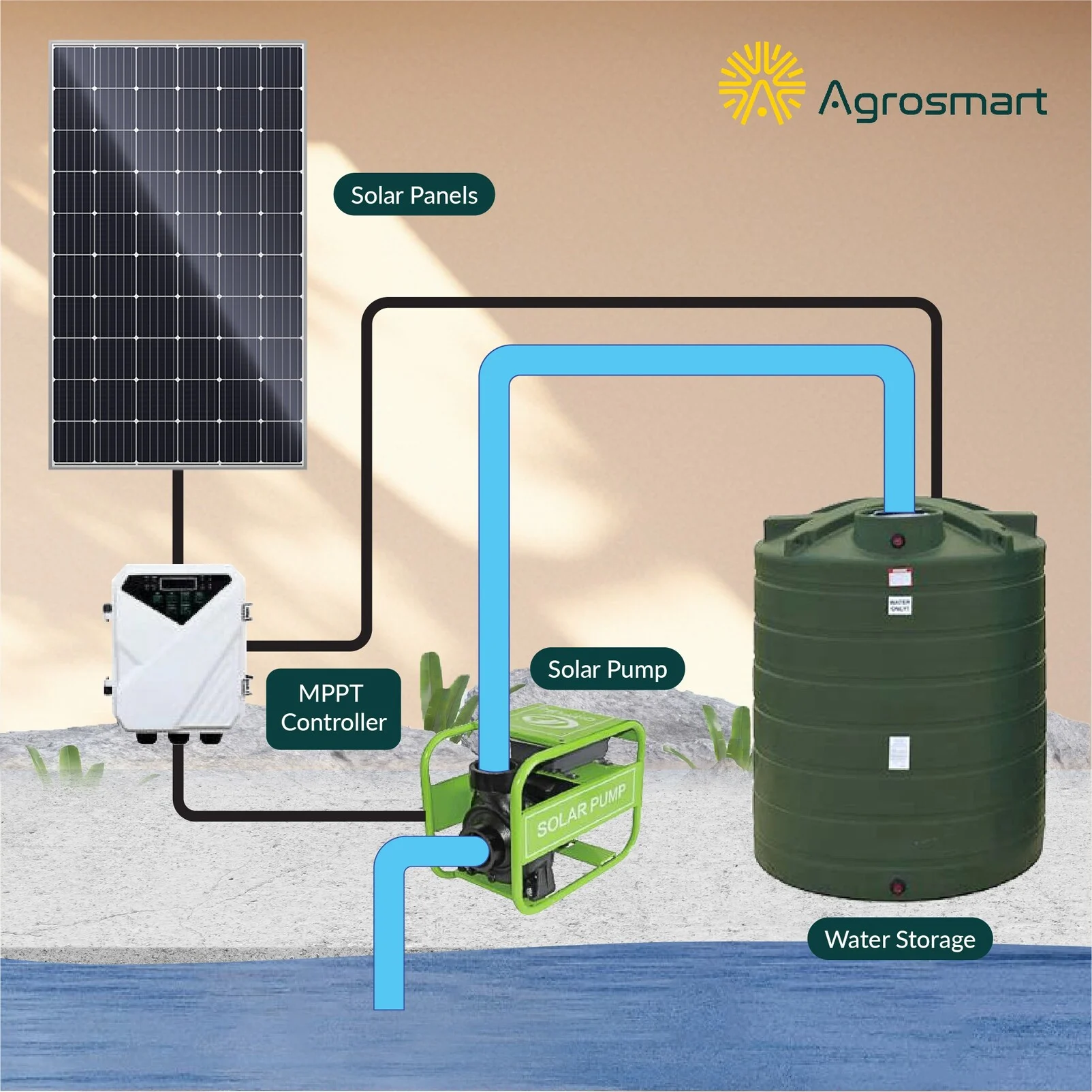 Solar Powered Water Pump - Agrosmart Industries